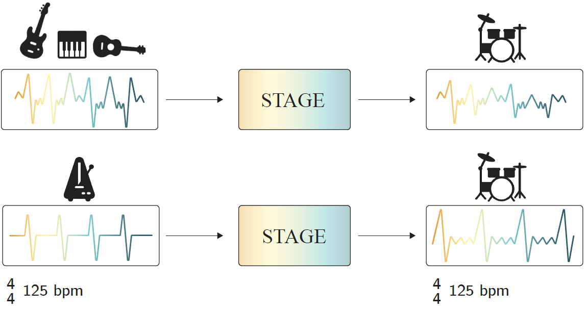 STAGE: Stemmed Accompaniment Generation through Prefix-Based ...