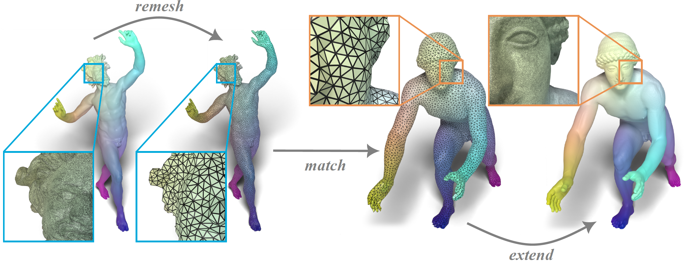 ReMatching: Low-Resolution Representations for Scalable Shape ...