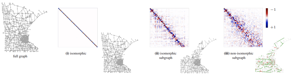 Spectral Maps for Learning on Subgraphs | GLADIA