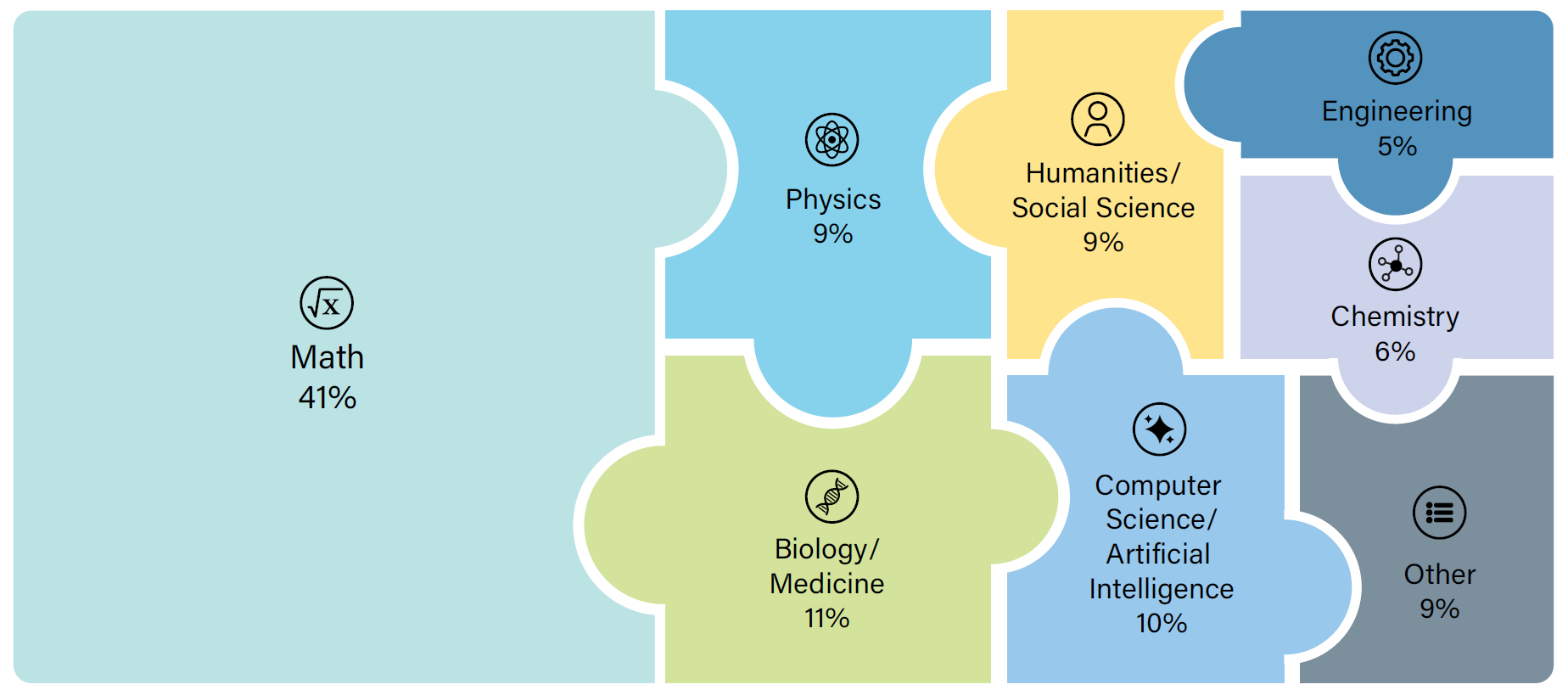 Humanity's Last Exam | GLADIA