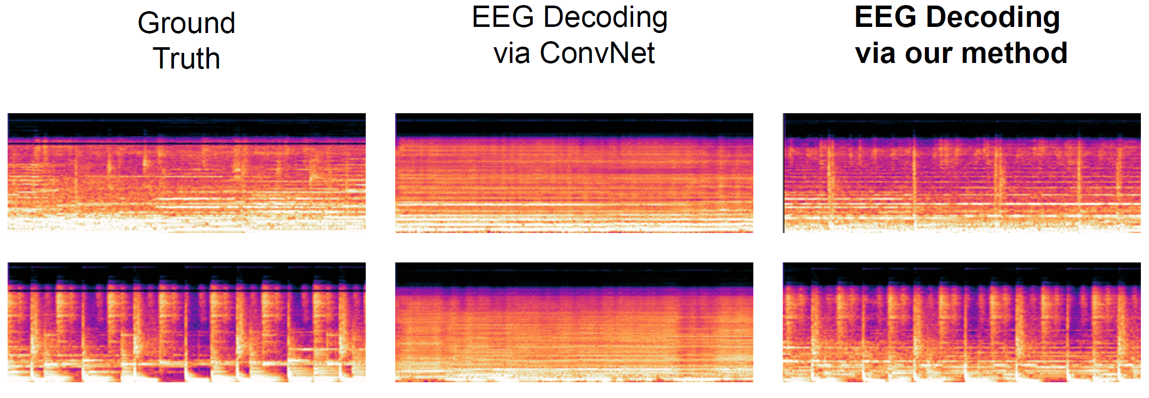 Naturalistic Music Decoding from EEG Data via Latent Diffusion Models | GLADIA